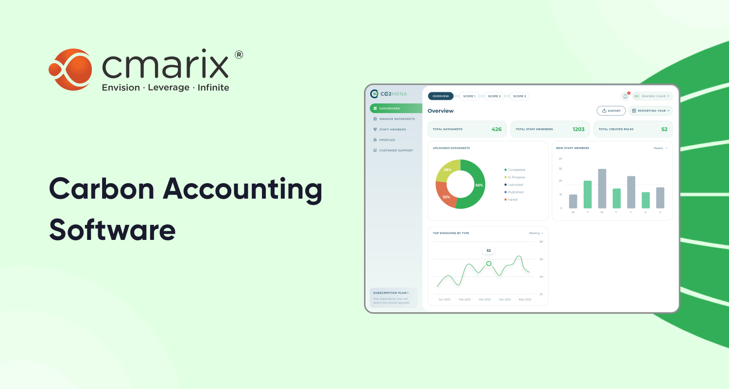 CO2MENA | Next-Gen Carbon Accounting And Reporting Software